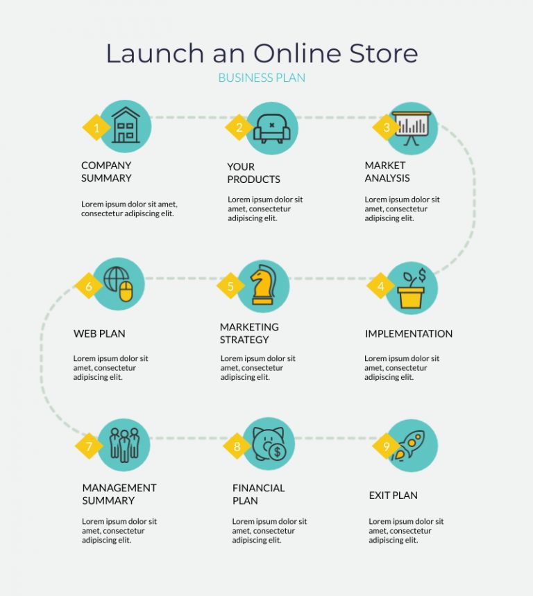 How (& When) to Make a Timeline