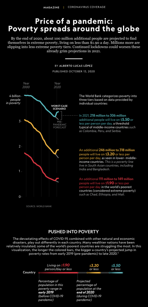 The 30 Best Data Visualizations of 2024 [Examples]