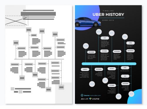 How (& When) to Make a Timeline