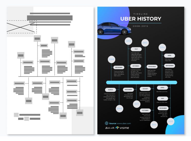 How (& When) to Make a Timeline