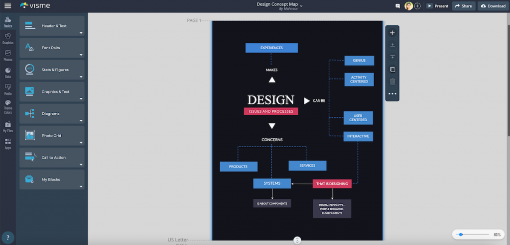 How to Make a Concept Map: Beginner’s Guide (& Templates)