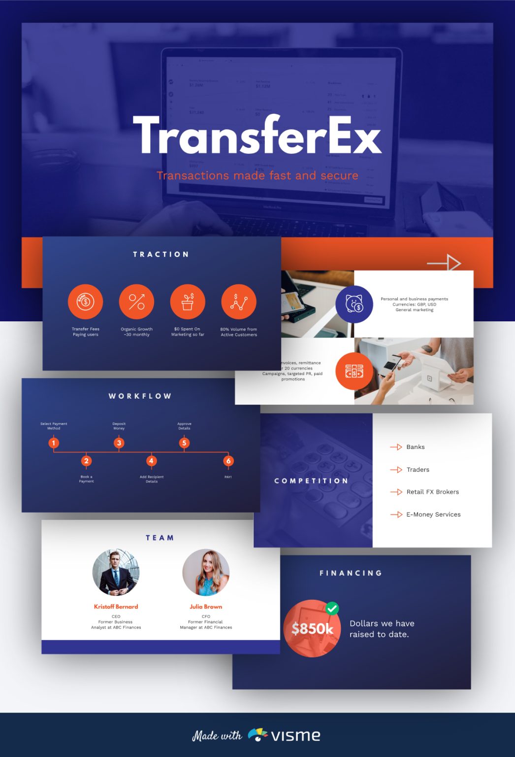 18 Best Pitch Decks From Real-Life Startups [With Templates]