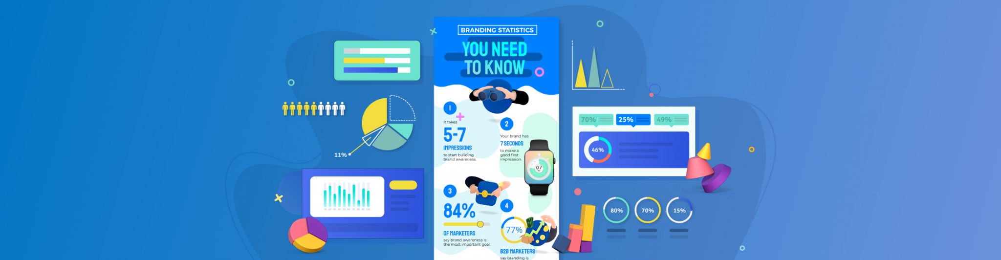 100+ Branding Statistics You Need to Know in 2025