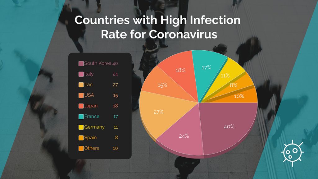 How to Make a Pie Chart: Step-by-Step Guide (& Templates)