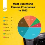 How to Make a Pie Chart: Step-by-Step Guide (& Templates)