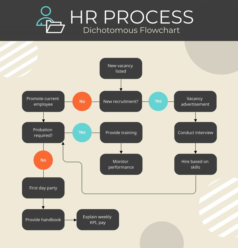 45+ Flowchart Templates and Design Tips