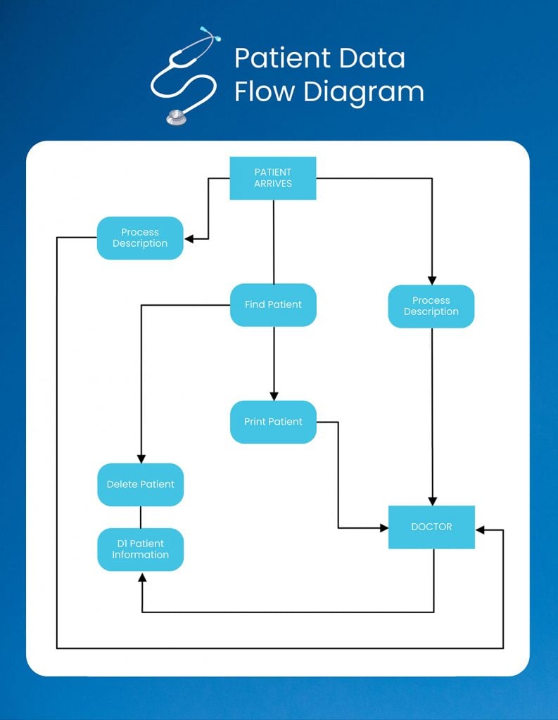 45+ Flowchart Templates and Design Tips