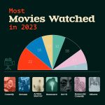 How to Make a Pie Chart: Step-by-Step Guide (& Templates)