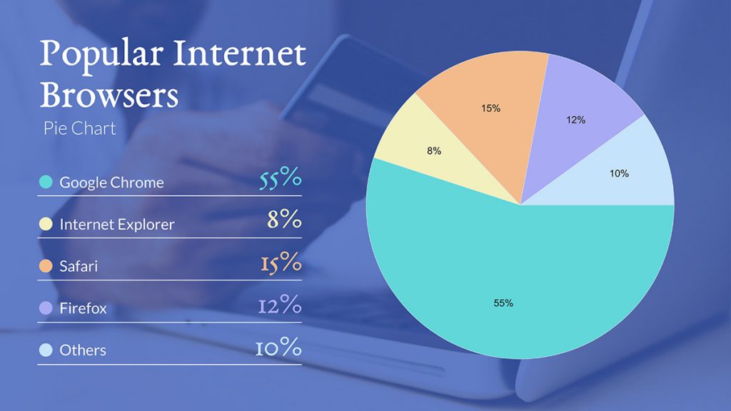 How to Make a Pie Chart: Step-by-Step Guide (& Templates)