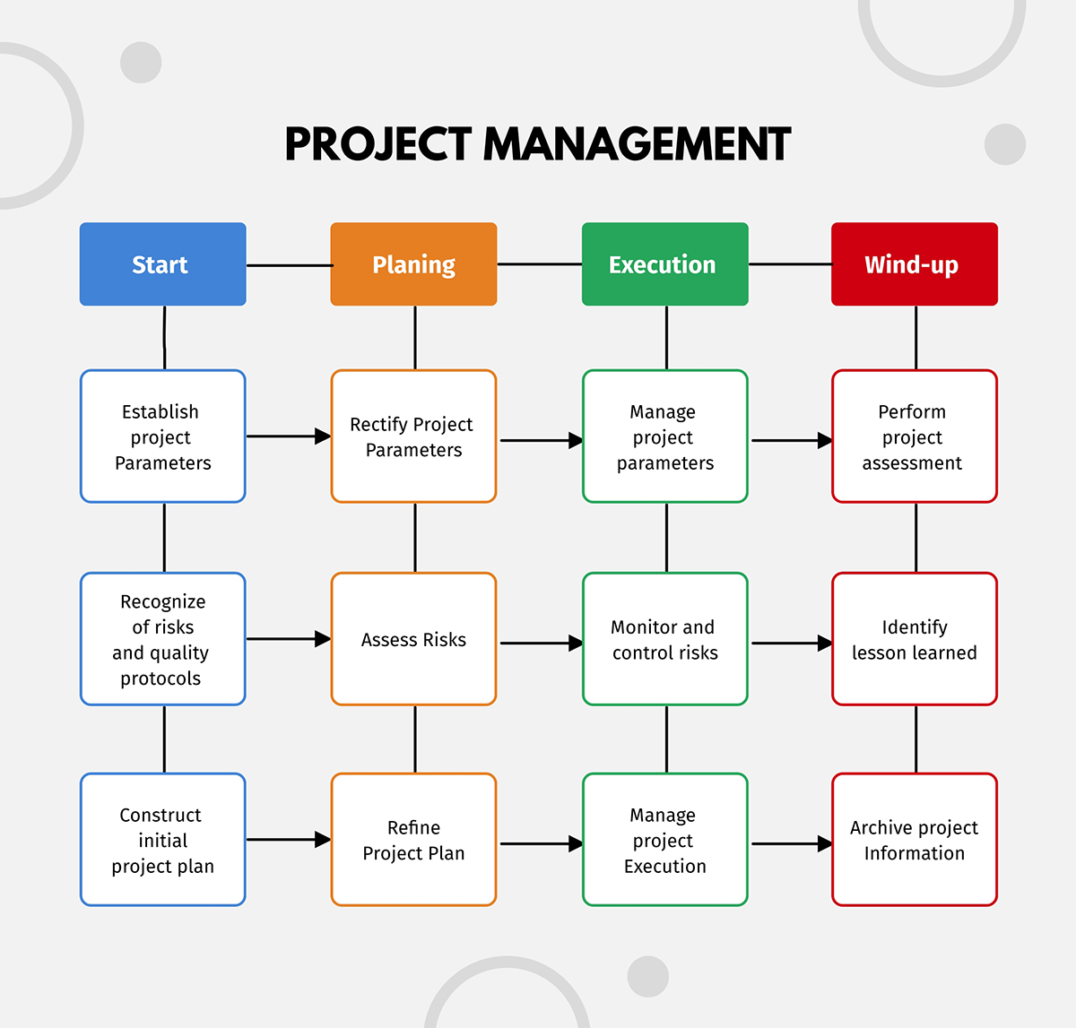 Project Flow Template