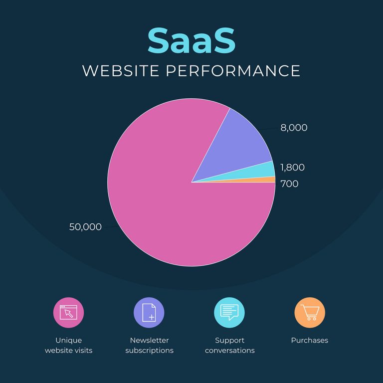 How to Make a Pie Chart: Step-by-Step Guide (& Templates)