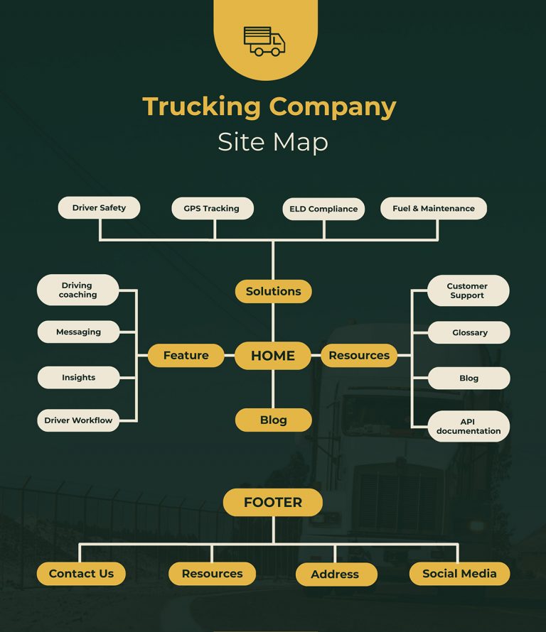 45+ Flowchart Templates and Design Tips