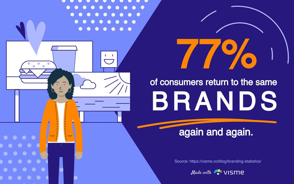 100+ Branding Statistics You Need to Know in 2025