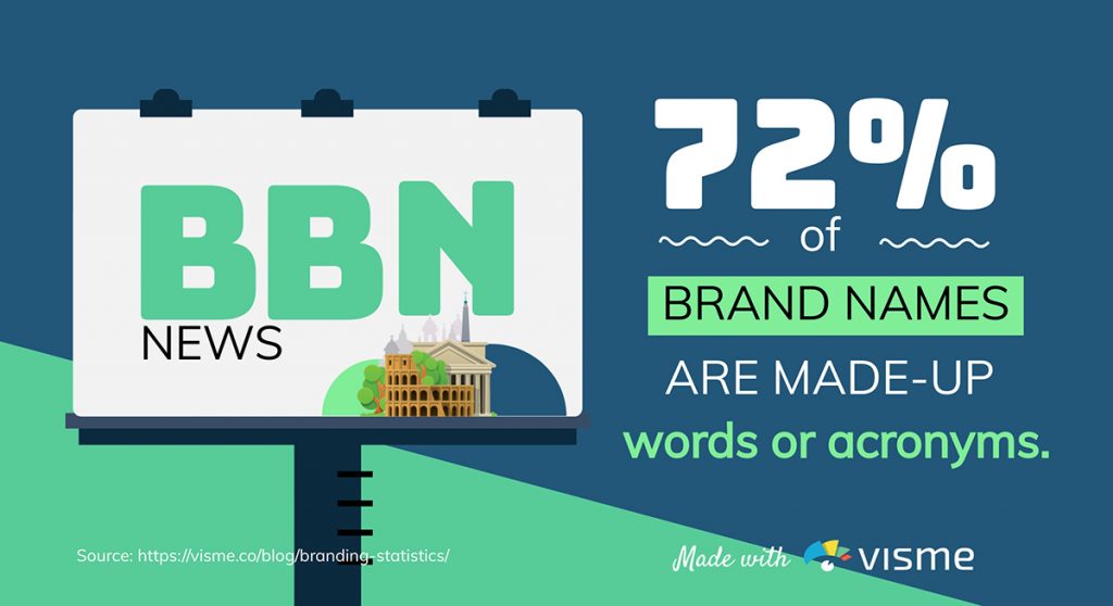 What is Brand Strength? 7 Ways to Build a Strong Brand