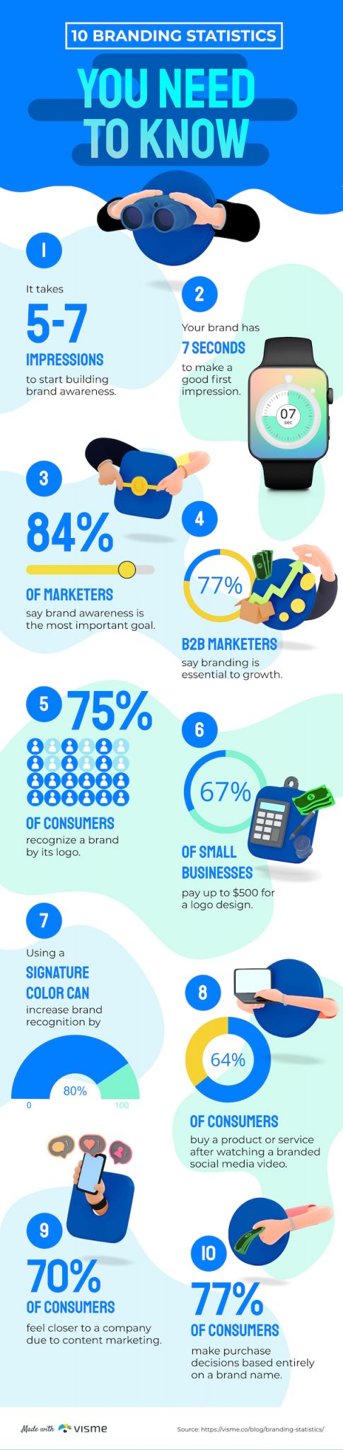 100+ Branding Statistics You Need to Know in 2025