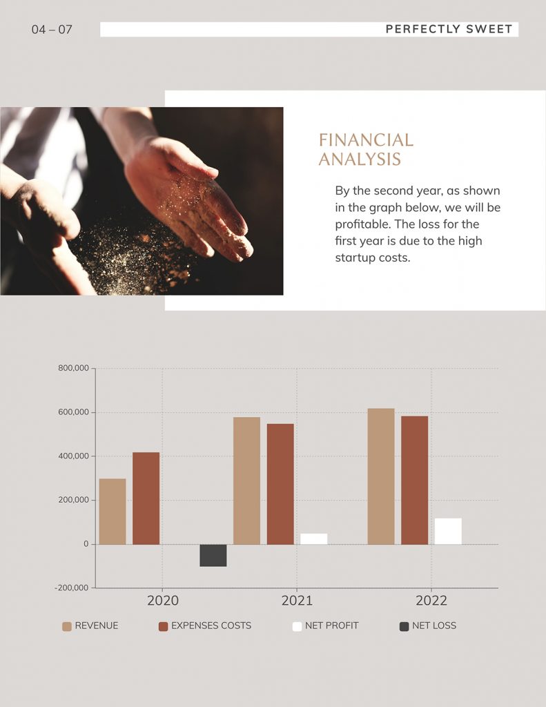 How to Write a Business Plan: Beginner’s Guide (& Templates)