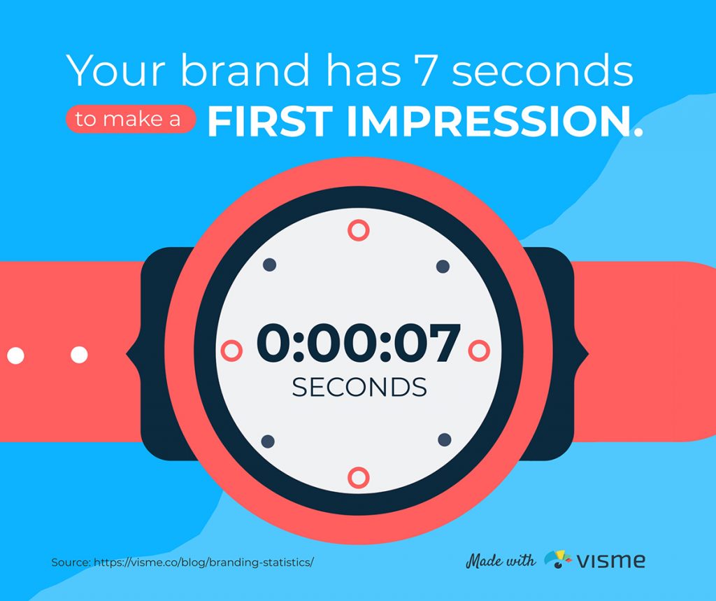 100+ Branding Statistics You Need to Know in 2025