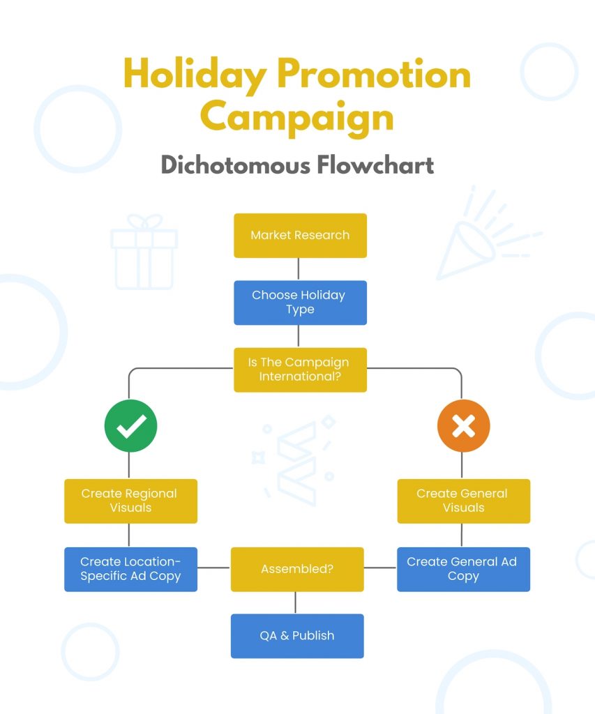 45+ Flowchart Templates and Design Tips