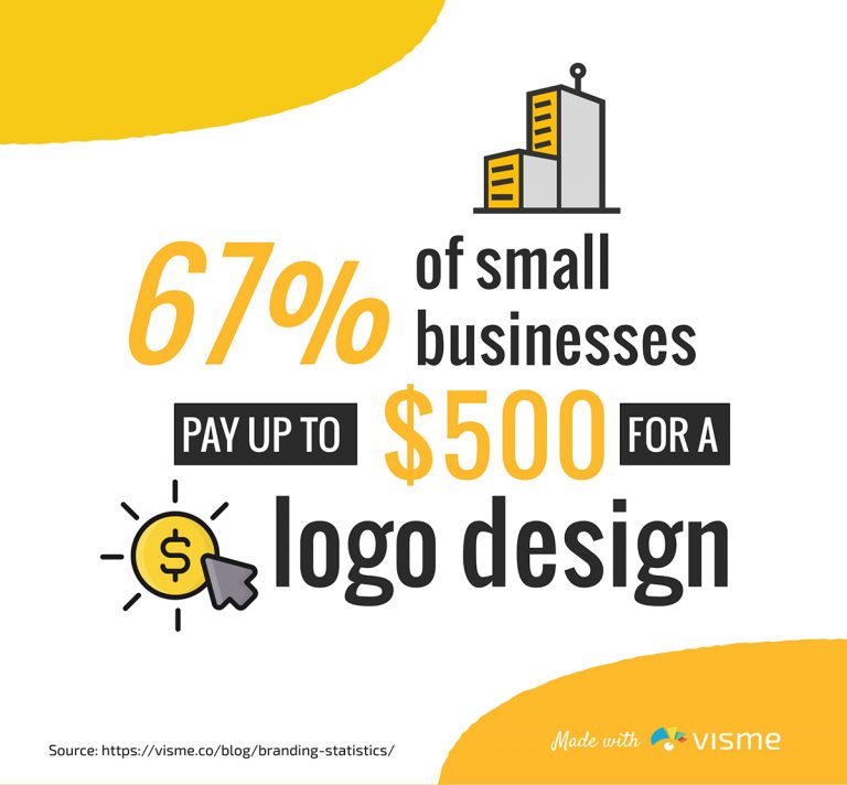 100+ Branding Statistics You Need to Know in 2025