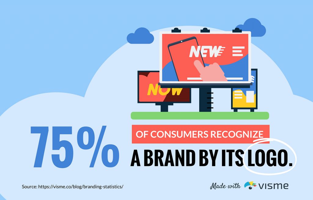 100+ Branding Statistics You Need to Know in 2025