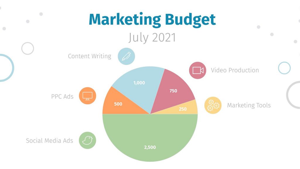 How to Make a Pie Chart: Step-by-Step Guide (& Templates)