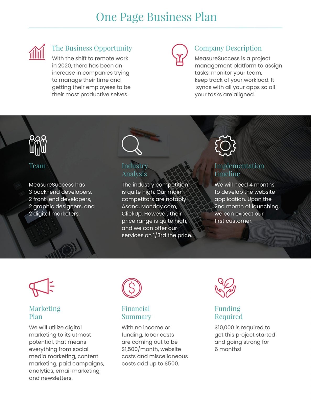 How to Write a Business Plan: Beginner’s Guide (& Templates)