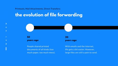 How to Create a Pitch Deck for Investors [Templates + Design Tips]
