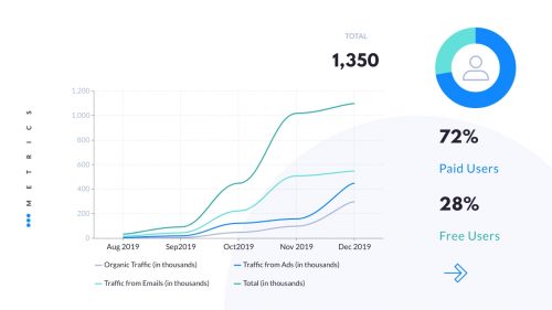 How to Create a Pitch Deck for Investors [Templates + Design Tips]