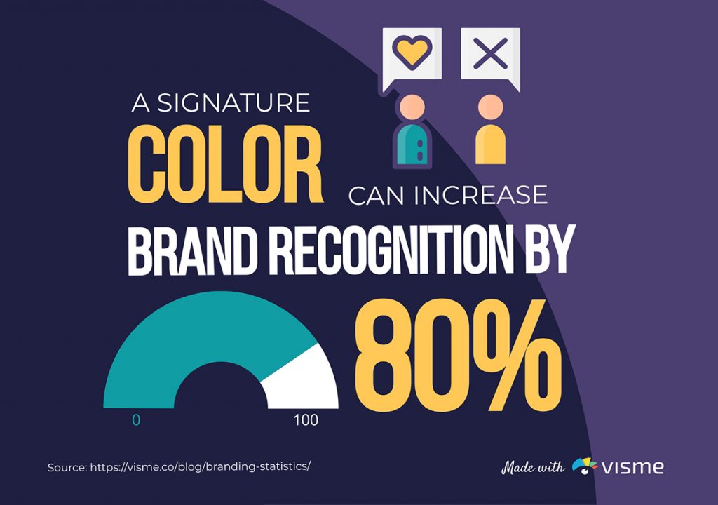 100+ Branding Statistics You Need to Know in 2025