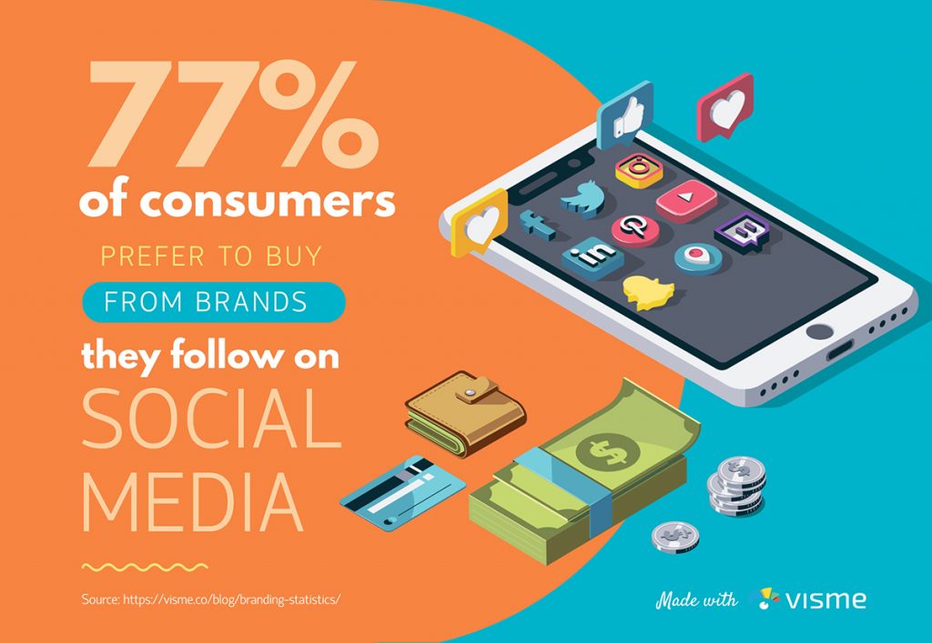 100+ Branding Statistics You Need to Know in 2025