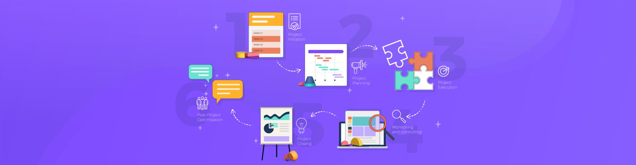 6 Stages of the Project Management Life Cycle