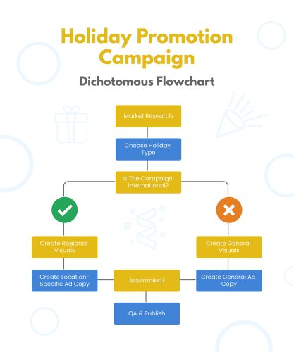 What Is a Dichotomous Key & How to Create One