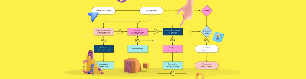 What Is a Dichotomous Key & How to Create One