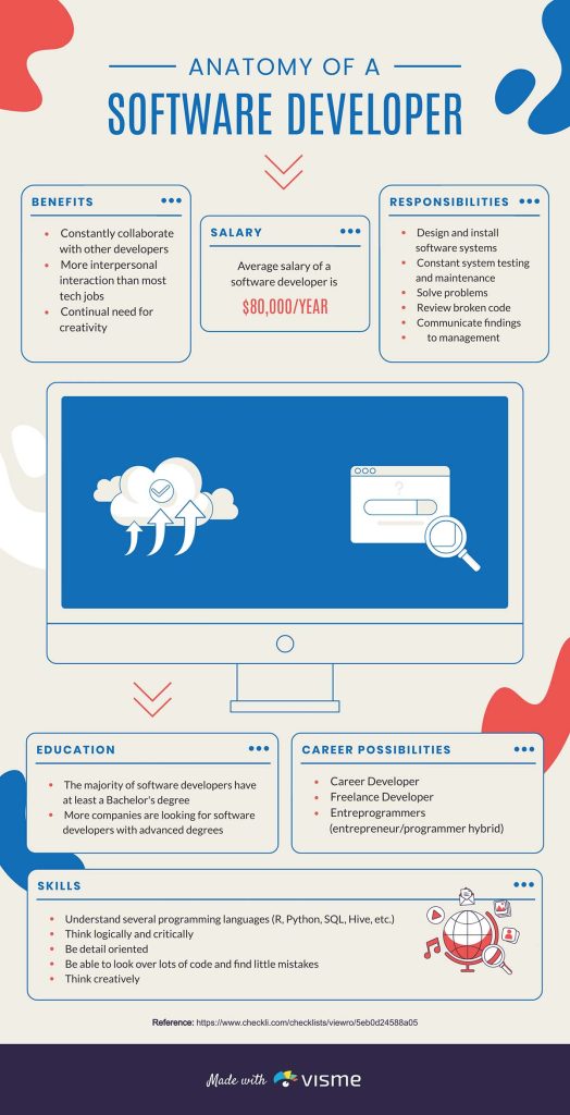 Choosing the Best Infographic Fonts: The Ultimate Guide