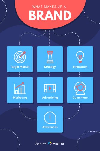 Choosing the Best Infographic Fonts: The Ultimate Guide