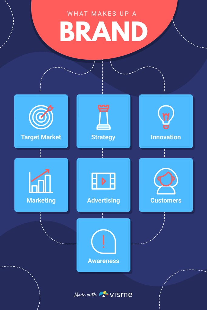 Choosing the Best Infographic Fonts: The Ultimate Guide
