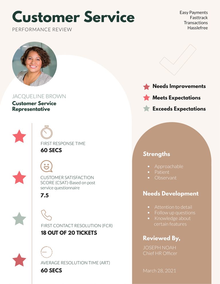 25 Performance Review Examples (+ Templates, Tips & Phrases)