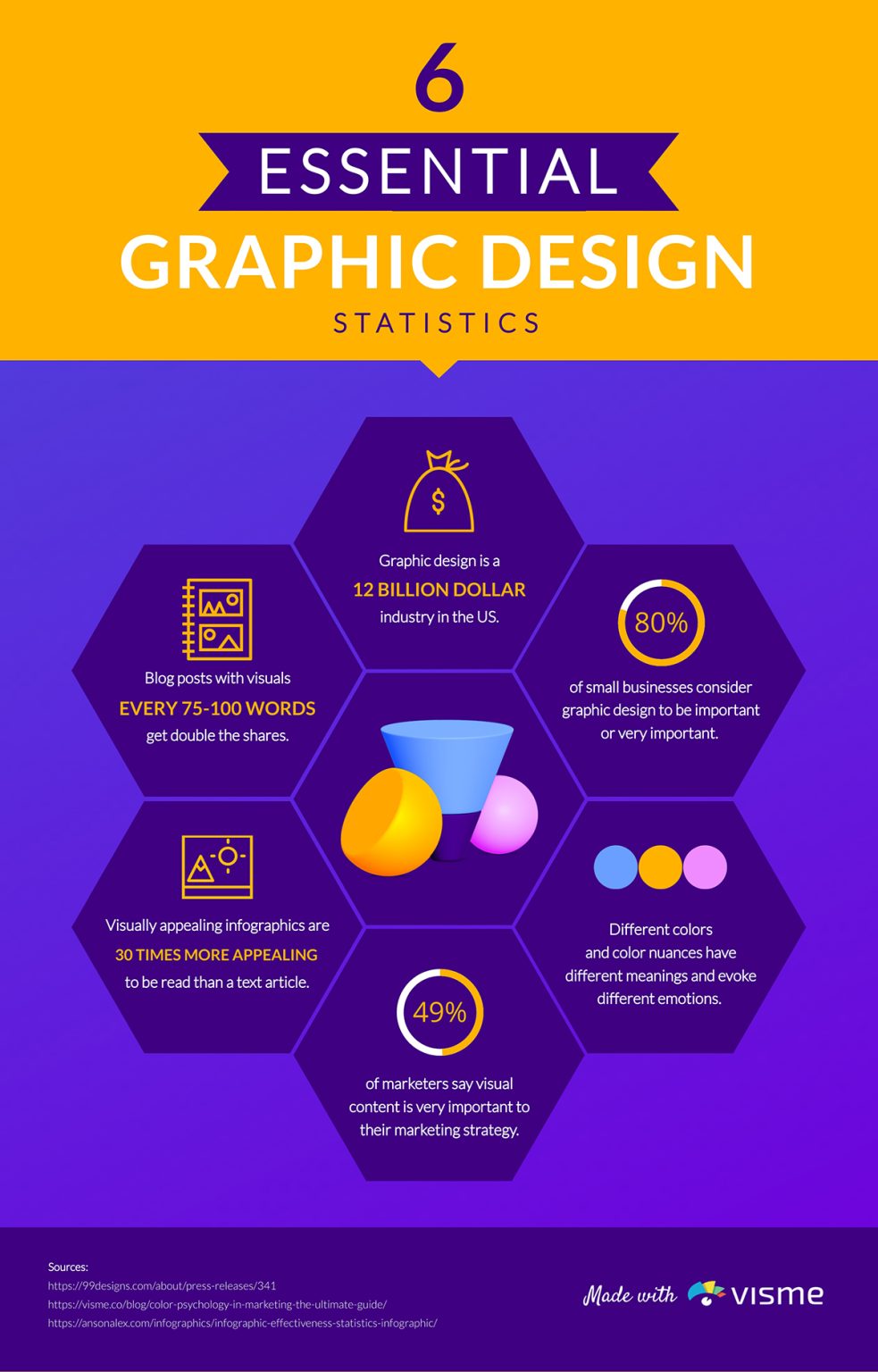 What Is Graphic Design Types History Examples 