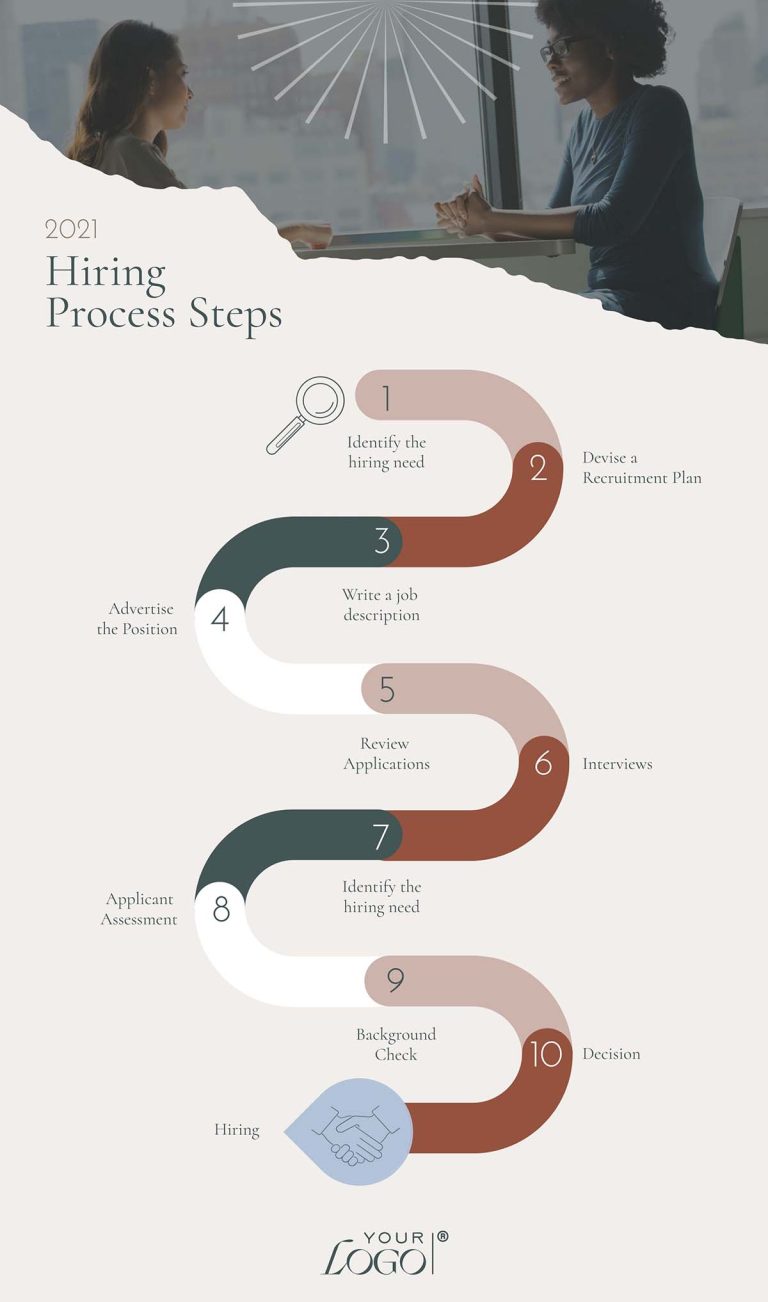 Choosing the Best Infographic Fonts: The Ultimate Guide