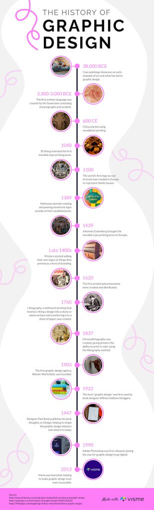 What is Graphic Design? (& Types, History & Examples)