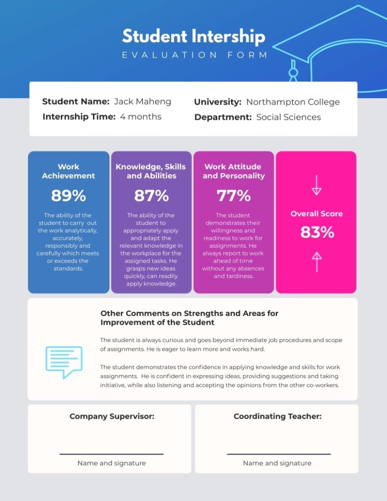 25 Performance Review Examples (+ Templates, Tips & Phrases)