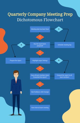 What Is a Dichotomous Key & How to Create One
