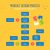 What Is a Dichotomous Key & How to Create One
