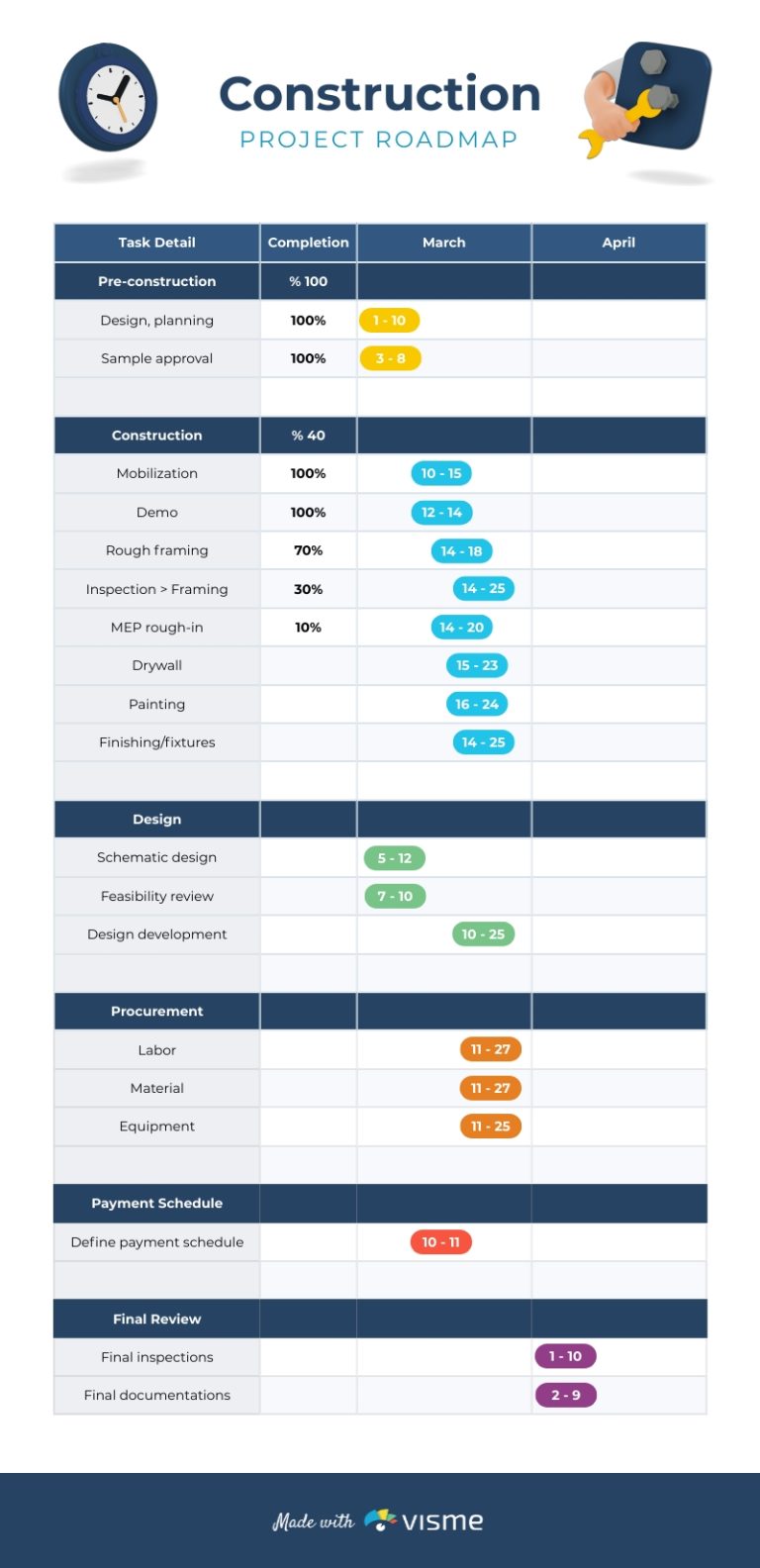 6 Stages of the Project Management Life Cycle