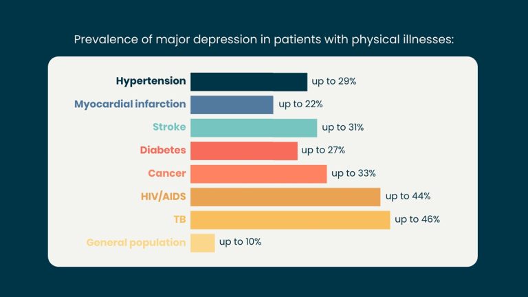 How to Properly Use Bullet Points in Your Presentation