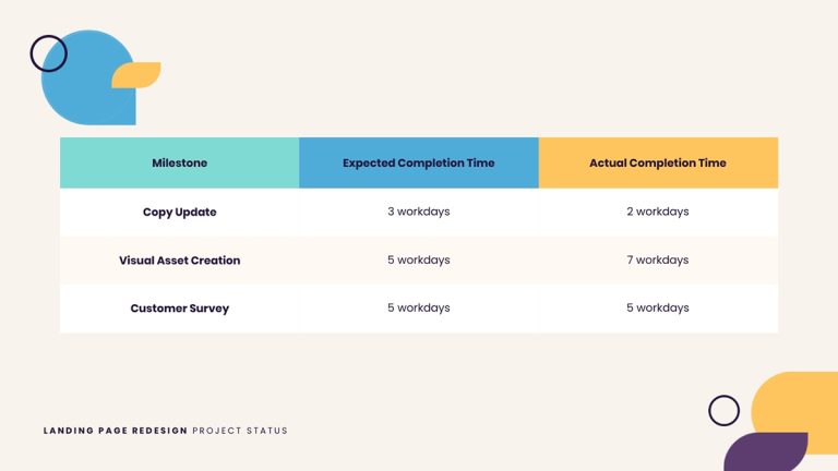Bullet Points: como usar esse recurso em suas apresentações