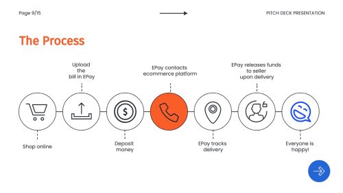 How to Properly Use Bullet Points in Your Presentation