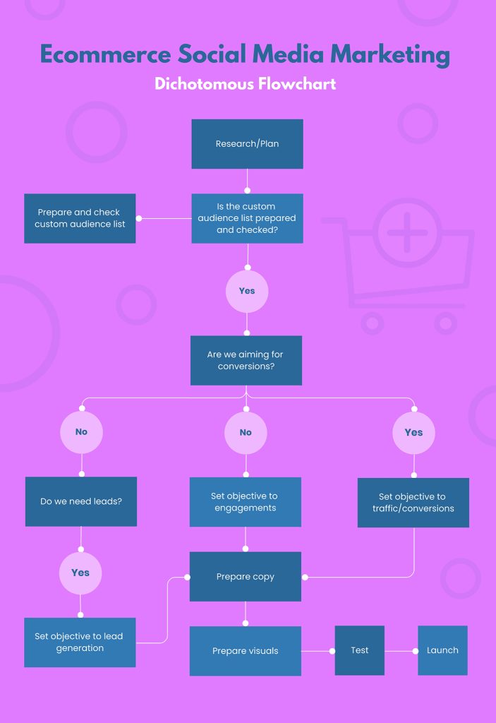 What Is a Dichotomous Key & How to Create One