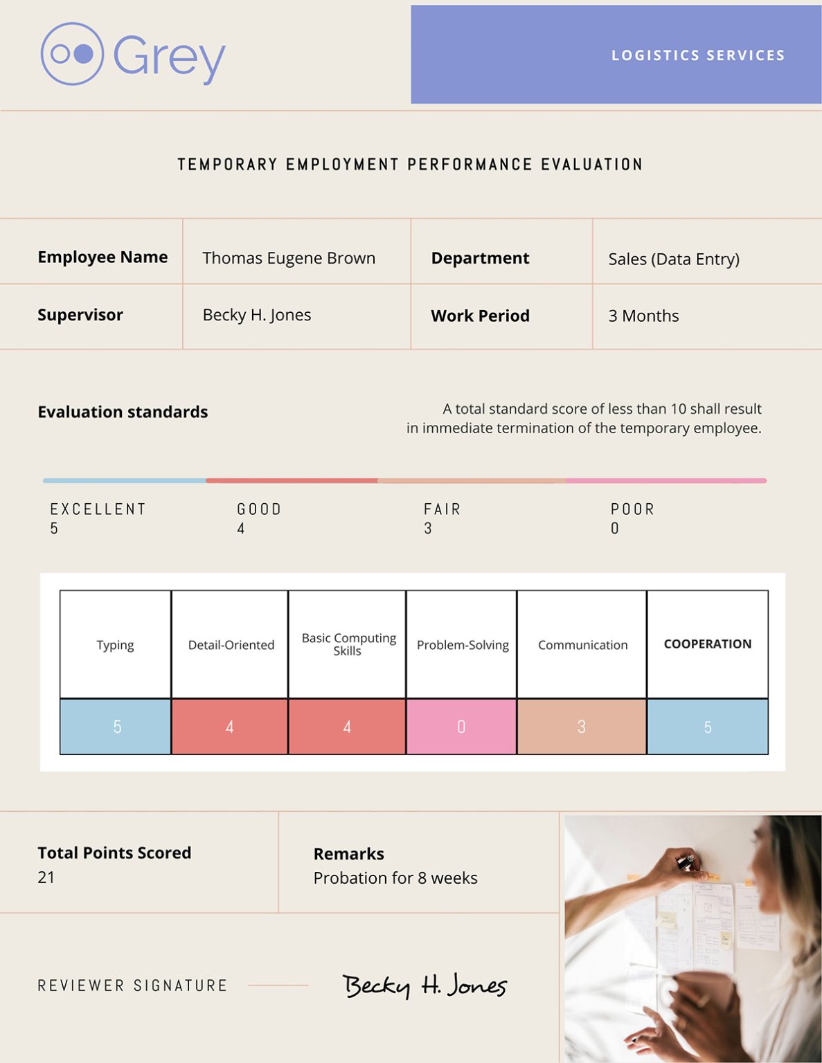 25 Performance Review Examples (+ Templates, Tips & Phrases)