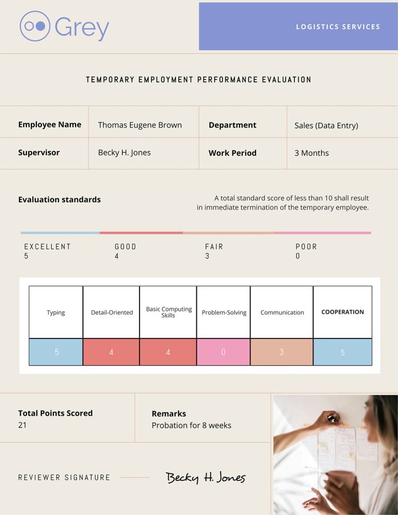 25 Performance Review Examples (+ Templates, Tips & Phrases)